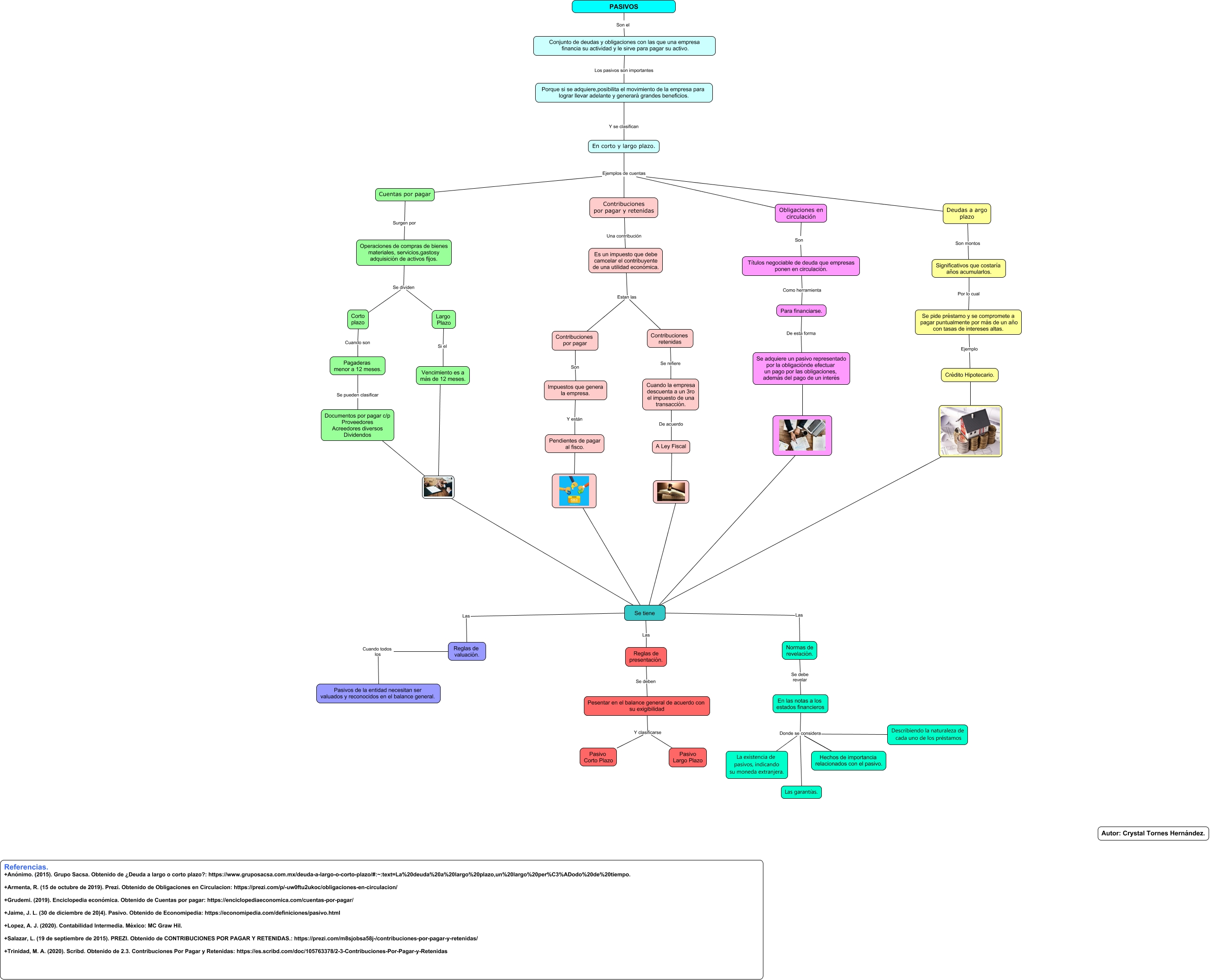 Mapa Conceptual De Cmap Tools